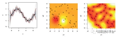 高斯过程回归 知乎