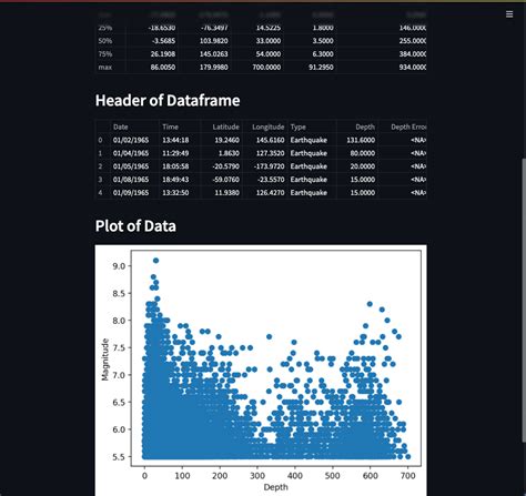 Getting Started With Streamlit Web Based Applications Towards Data