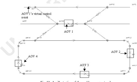 Figure 13 From Cyclic Deadlock Prediction And Avoidance For Zone Controlled Agv System