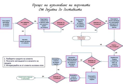 Вдигнете летвата правете бижута по поръчка Бижу
