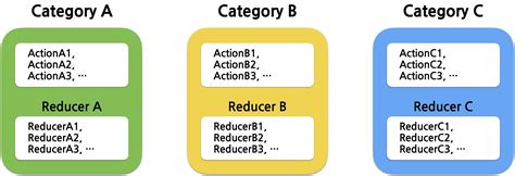 Redux Reducer