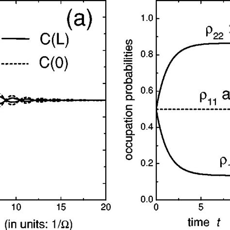 The Measurement Induced Qubit Relaxation Rate T 1 1 Download