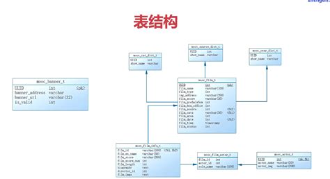 数据库表结构图怎么画 数据库结构图 伤感说说吧