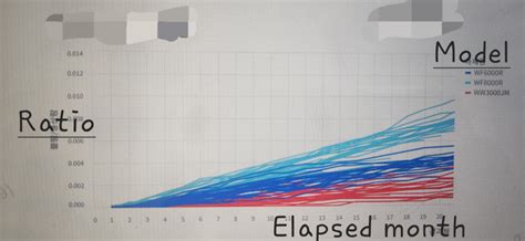 Help Complicated Grouped Line Chart Microsoft Fabric Community