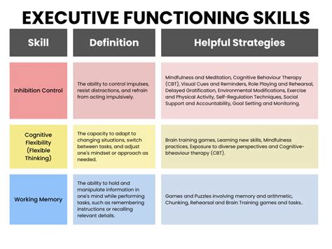 Executive Functioning Skills And Strategies To Support Growth And