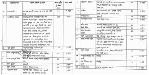 Nepal Government Mcsipc Announces Free Vocational And Skill Training