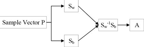 Gpu Parallel Implementation And Optimisation Of Sar Target Recognition Method Quan 2019