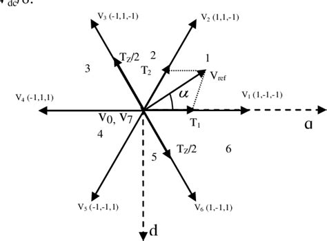 Figure 2 From Space Vector Based Hybrid Pwm Algorithm For Direct Torque