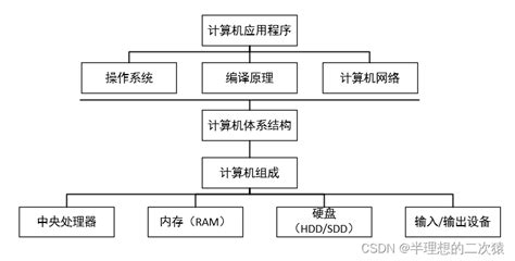 Rtklib学习笔记——指针回顾rtklib Android Csdn博客 Rtklib学习笔记——指针回顾rtklib Android Csdn博客