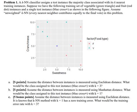 solved problem 1 a k nn classifier assigns a test instance
