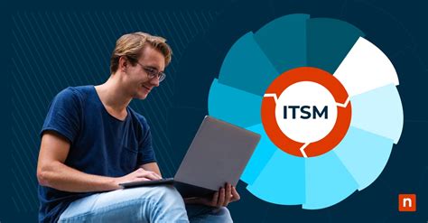 Itsm Frameworks Explained With Examples Ninjaone