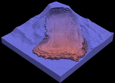 Distributed Asynchronous Rendering Of The Oso Landslide With Tacc Download Scientific Diagram