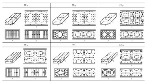 2000년1 4분기 연구결과 요약