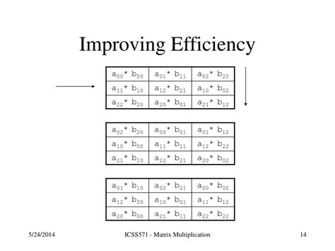 Ppt Matrix Multiplication Powerpoint Presentation Free Download Id801835