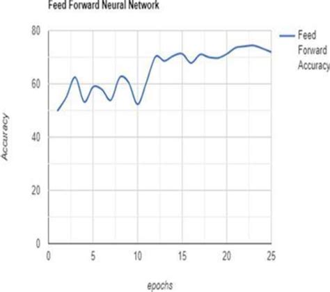 Figure 4 From Deep Learning Models For Fire Detection Using Surveillance Cameras In Public