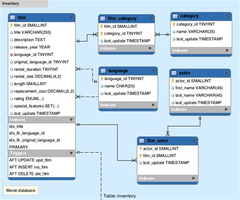 Eclipse Community Forums Eclipse Scout How To Organize Several