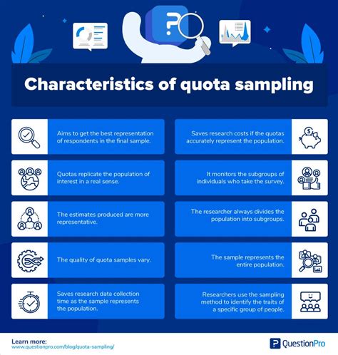 Quota Sampling What Is Quota Sampling Types Examples And Steps To