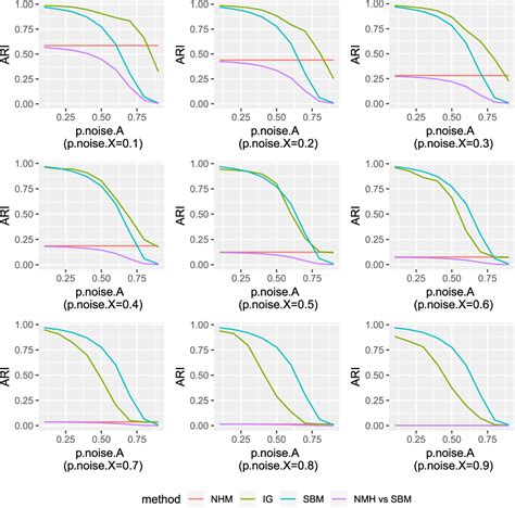 Figure 1 From Integrative Clustering Analysis With Application In Multi Source Gene Expression