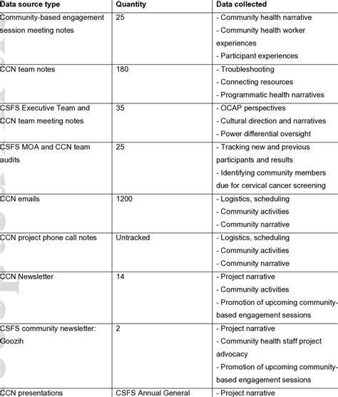 Project Correspondence Outlining Engagement Efforts Commitments And