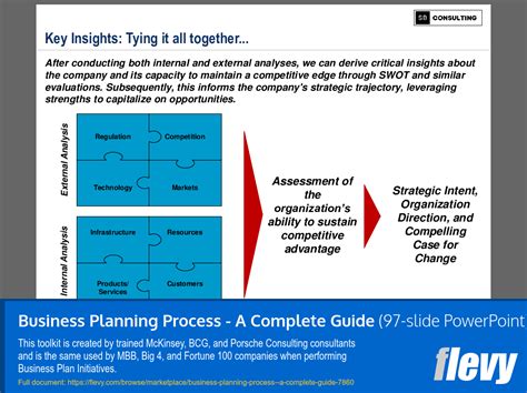 Strategic Analysis Framework For Organizational Success Ppt Slide