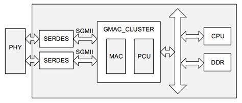 Linux网卡驱动分析 者旨於陽 博客园