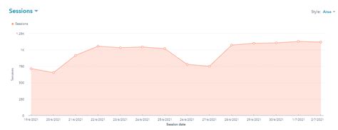 How To Boost Website Seo With Content Cluster Strategy Webdew
