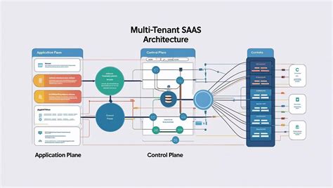 Feature Control Is The Way To Go For Saas Tiering By Abdullah Writes Codetodeploy Jul