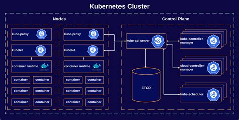 Ep3 Container Orchestration Container Orchestration By Chakkaphat