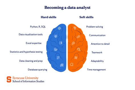 How To Become A Data Analyst In 2025 A Complete Roadmap