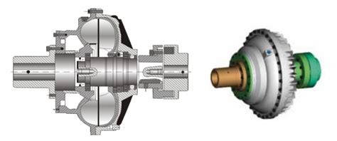 Supply More Designs Of Hydrodynamic Coupling Wholesale Factory