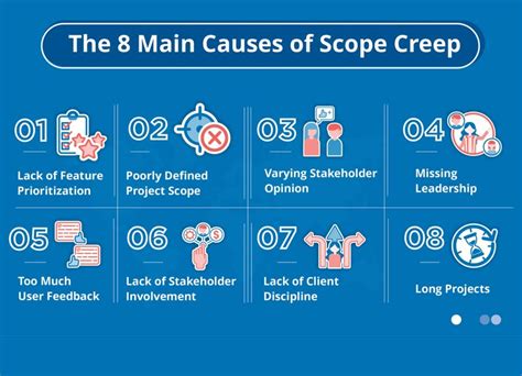 Scope Creep O Que Significa At Bob Wright Blog