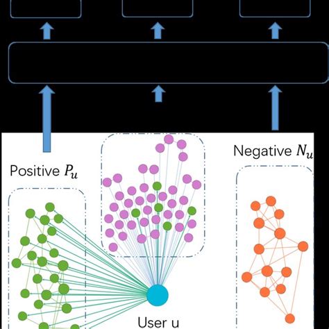 Bayesian Personalized Ranking Deep Neural Network Baydnn Download Scientific Diagram