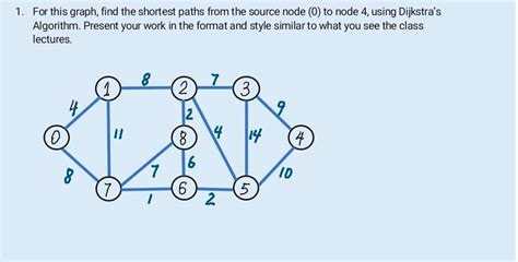 Solved For This Graph Find The Shortest Paths From The