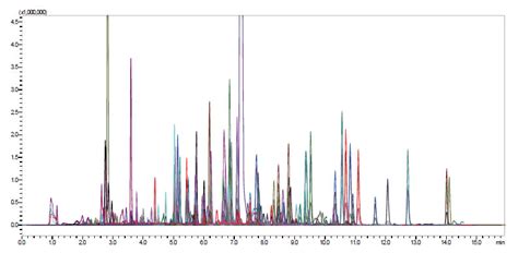 Lcms 8045 特点 Shimadzu Ssl