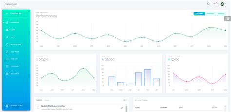 Javascript 收集22种开源vue模板和主题框架 个人文章 Segmentfault 思否