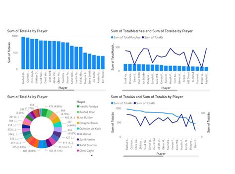 Divya Chinthapalli On Linkedin Aimer Society Artificial Intelligence Medical And Engineering…