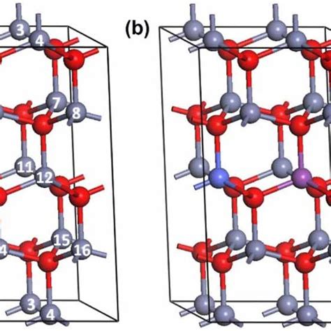 crystal structure of the 2 × 2 × 2 supercell of a pure zno consisting