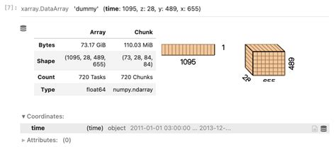 Using Flox For Daily Climatology Getting Kernel Died · Pydata Xarray · Discussion 7133 · Github