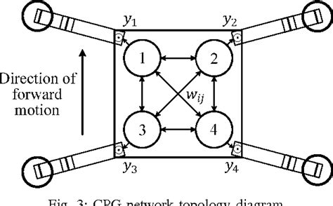 Figure 3 From Central Pattern Generator Based Crawl Gait Control For Quadruped Robot Semantic