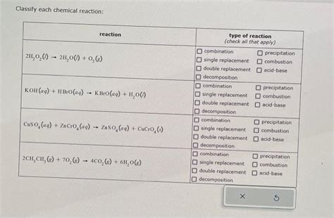 Solved Classify Each Chemical Reaction