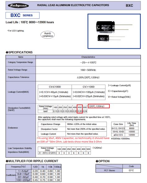 Switch Mode Power Supply Estimation Of Electrolytic Capacitor ESR At SMPS Frequencies
