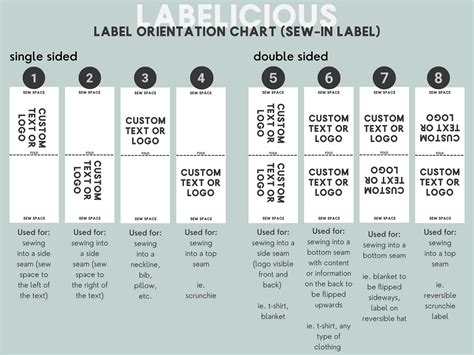 Label Orientation Chart Labelicious