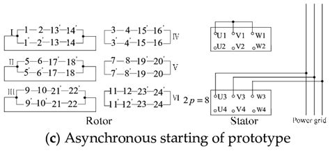 Stator And Rotor Winding Wiring Diagram Under Different Working
