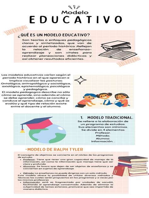 Modelos Educativos Infografía Descargar Gratis Pdf Enseñando