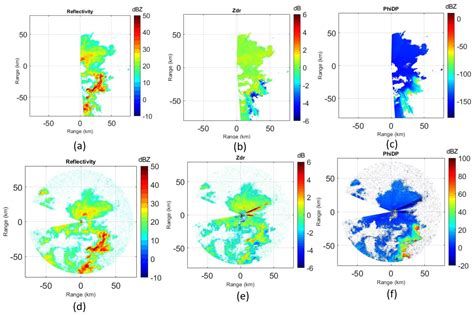 Non Linear Signal Processing Methods For Uav Detections From A Multi