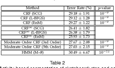 Table 1 From The Infinite Order Conditional Random Field Model For