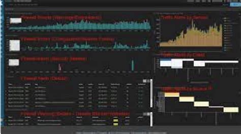 Elk Stack Dashboards For Security Best Practices And Key Metrics Spk