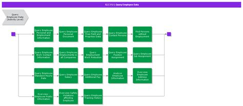 127111 Query Employee Data