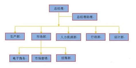 改变组织架构可以为企业带来什么 华昊企管