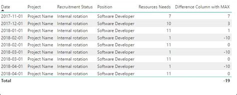 Solved Subtract Values Row By Row With Earlier Function Microsoft Fabric Community